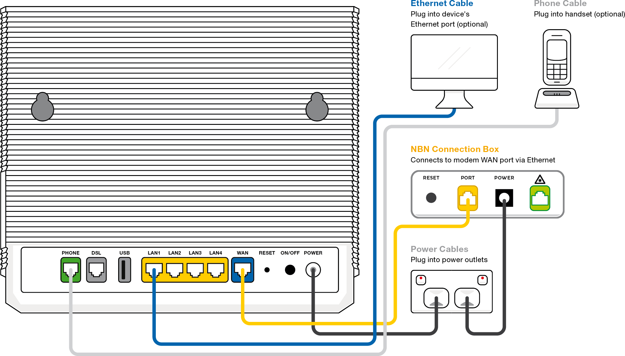 Set up nbn FTTP | iiHelp